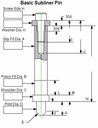 Print this sheet to fax your order for Lubricated Subliner Pin LS4
