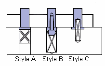 Die Component Stocklifter Information