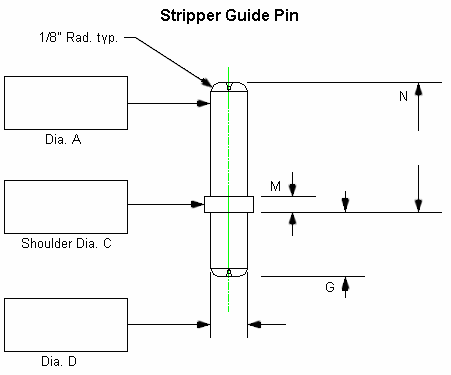 Print this sheet to fax your order forStripper Guide Pins